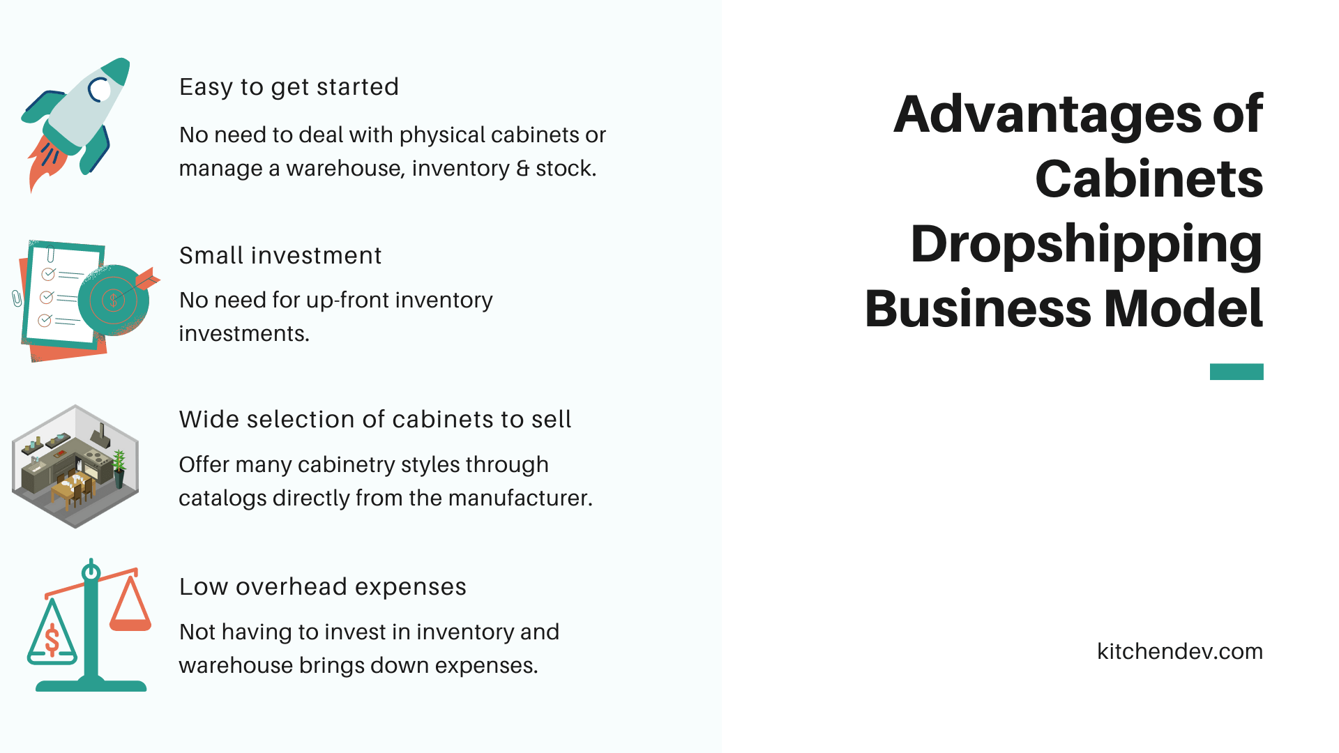 How to Dropship Cabinets and Manage Orders Profitably?