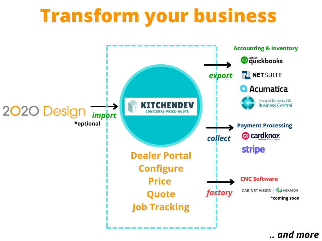 Why Automated Pricing is Essential for Scaling Cabinet Businesses
